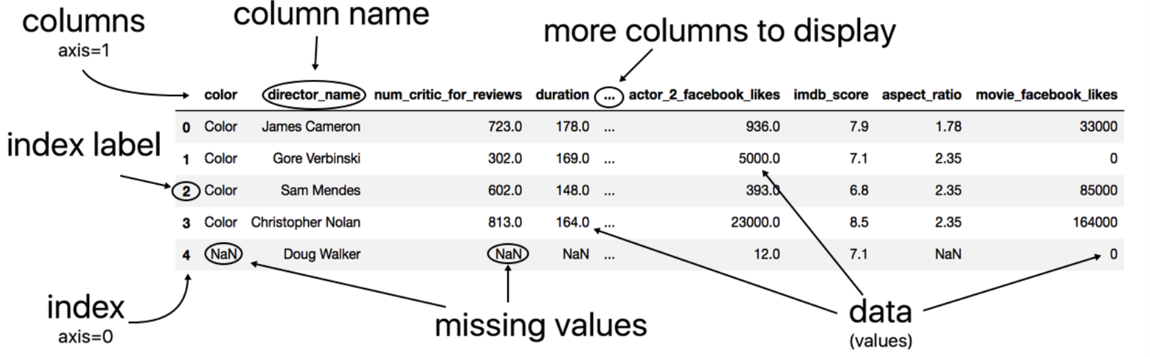 Pandas: Selecting Subsets. Part I: Subset selection using [ ]… | by ...