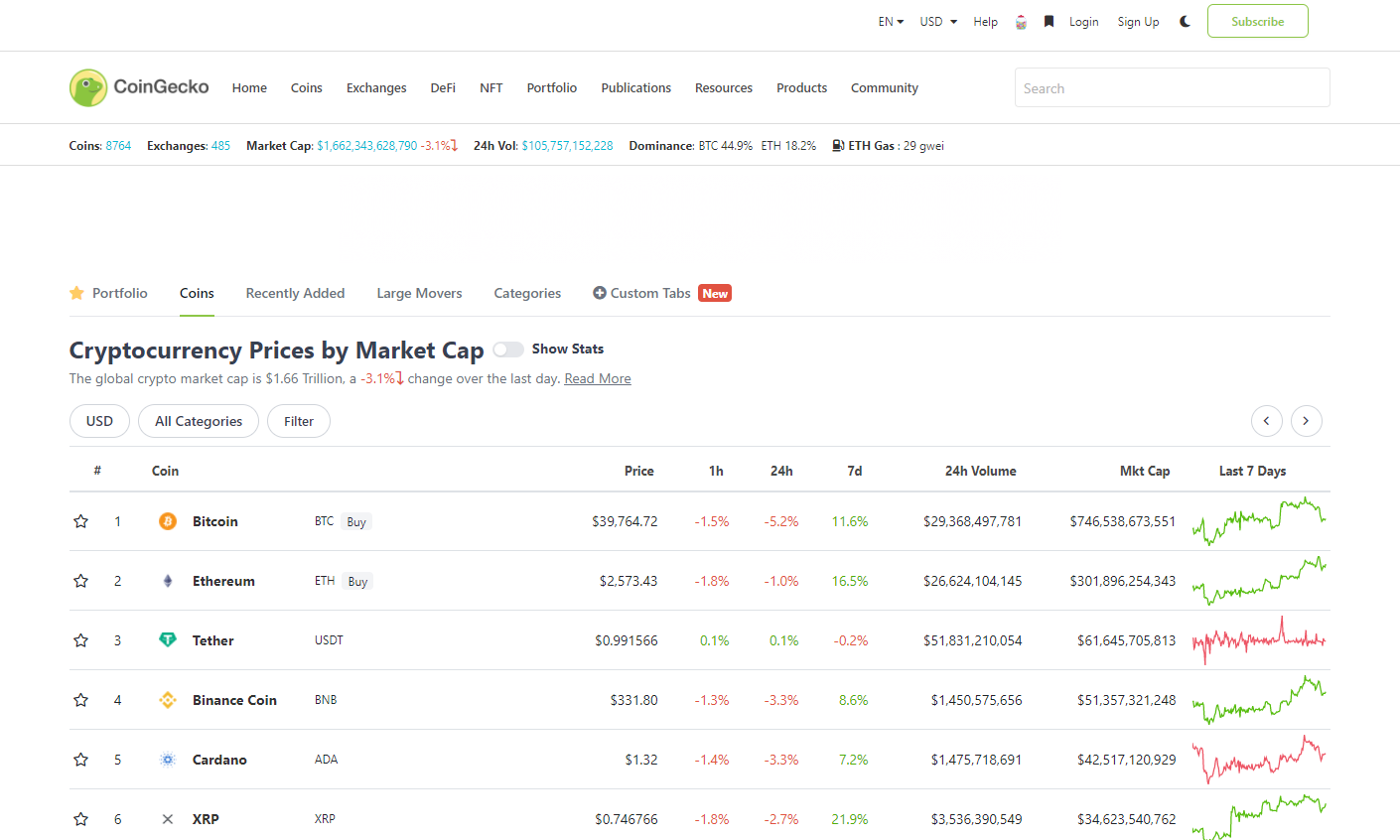 Where to Check the Crypto Market Cap? | by Bella Nguyen | Medium