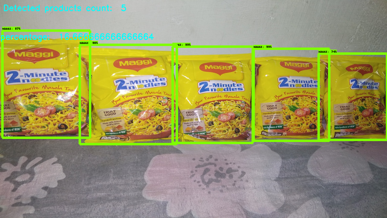 Common Errors While Using Tensorflow Object Detection Api By Sowmya Ari Medium 0593