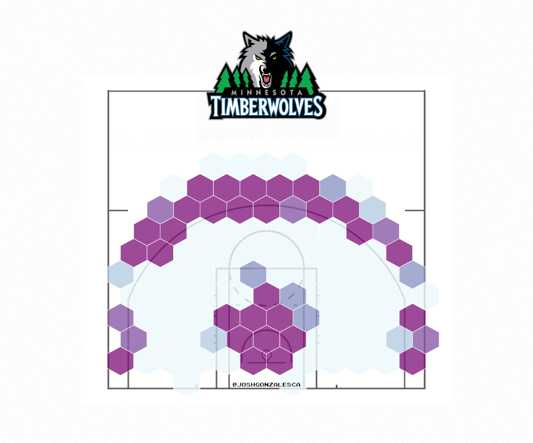 NBA Shot Charts for Every Team Pre-COVID-19 | by Josh Gonzales, M.A ...