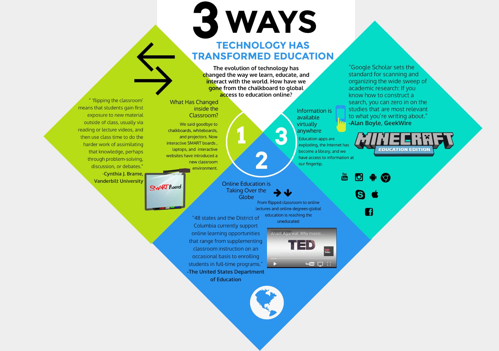 Technology Improving Education For The Better By Samantha Kadian Technology Improving Education For The Better By Samantha Kadian