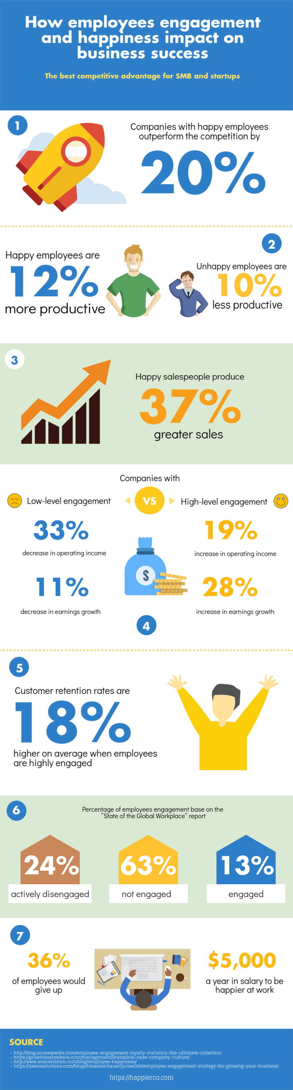 Why you must care about employees happiness [Infographic]