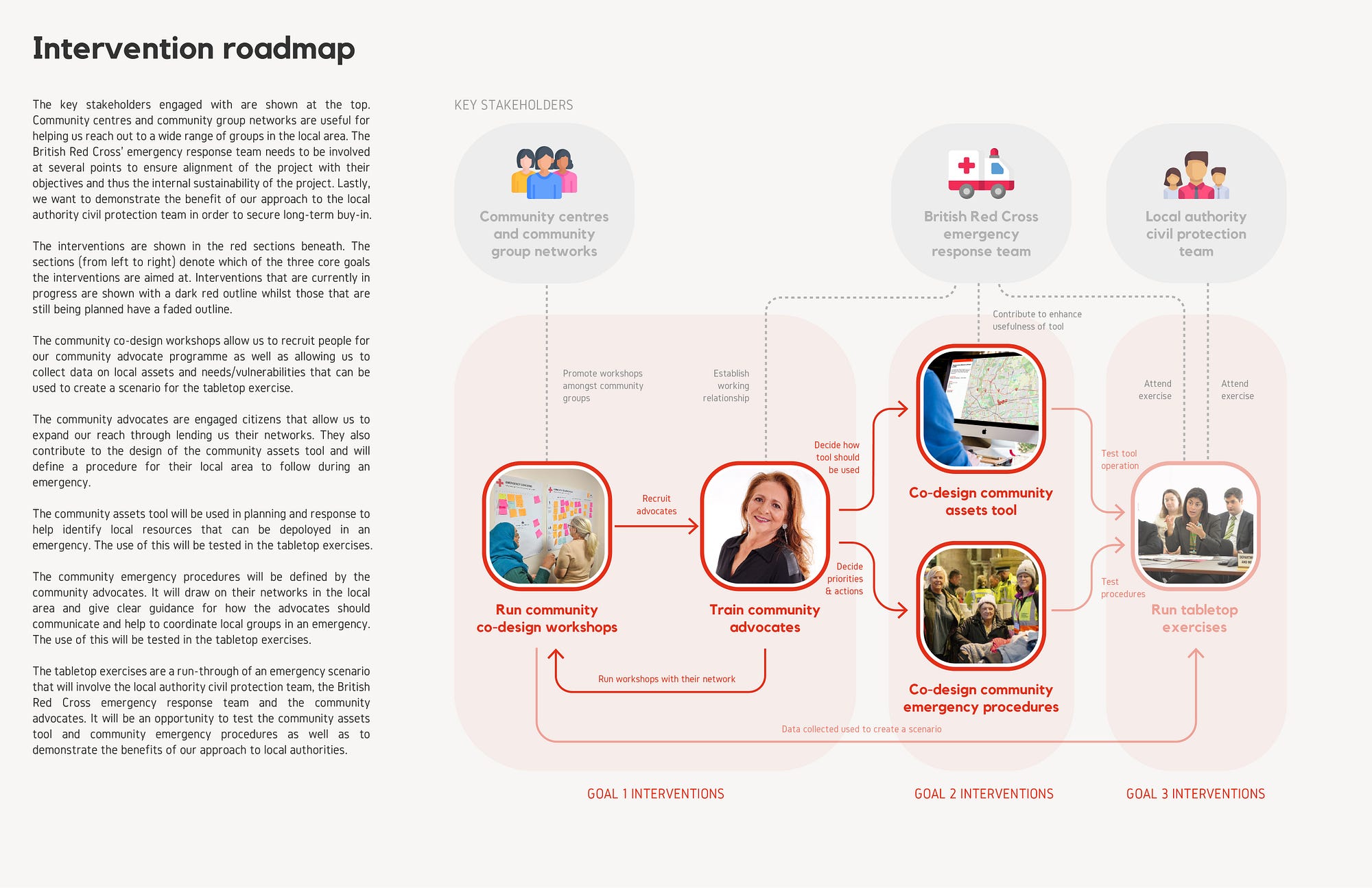 Placing communities at the heart of disaster resilience | by Peter ...