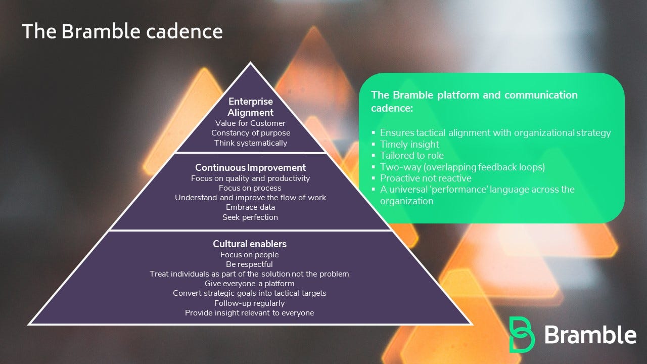 OODA loops and the importance of your communications cadence | by Dan ...