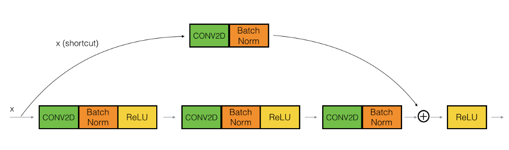 ResNet: A Simple Understanding of the Residual Networks | by Taha ...