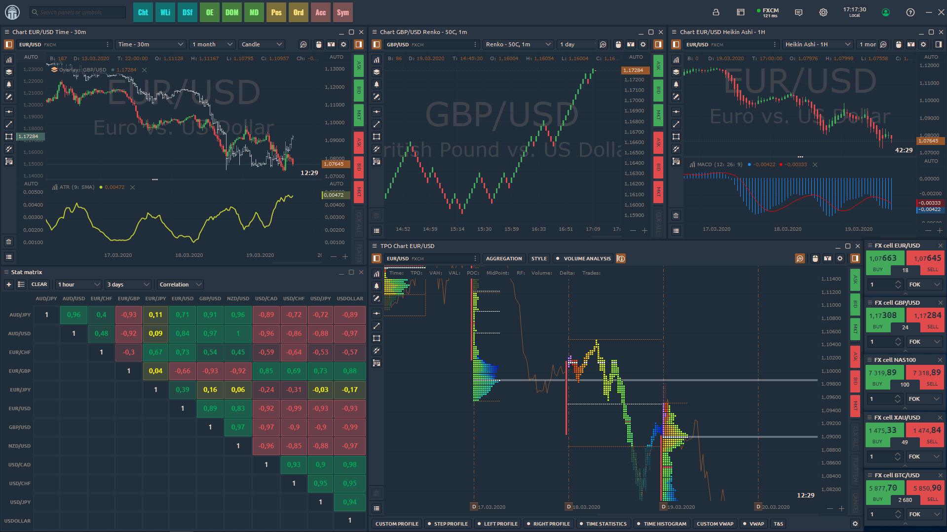 Quantower Trading Platform. Detailed Overview | by Quantower | Medium