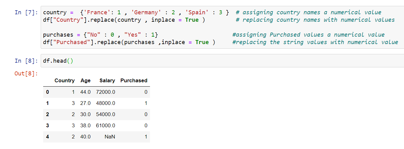 Data Preprocessing With Numpy And Pandas By Radio Says Arpit Pathak Medium