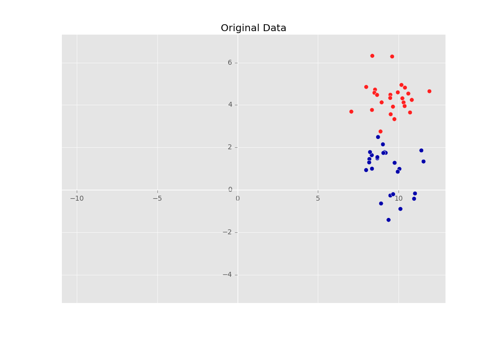 Data Scaling In Machine Learning It Is A Common… By Md Meftaul Haque Mishu Let S Learn