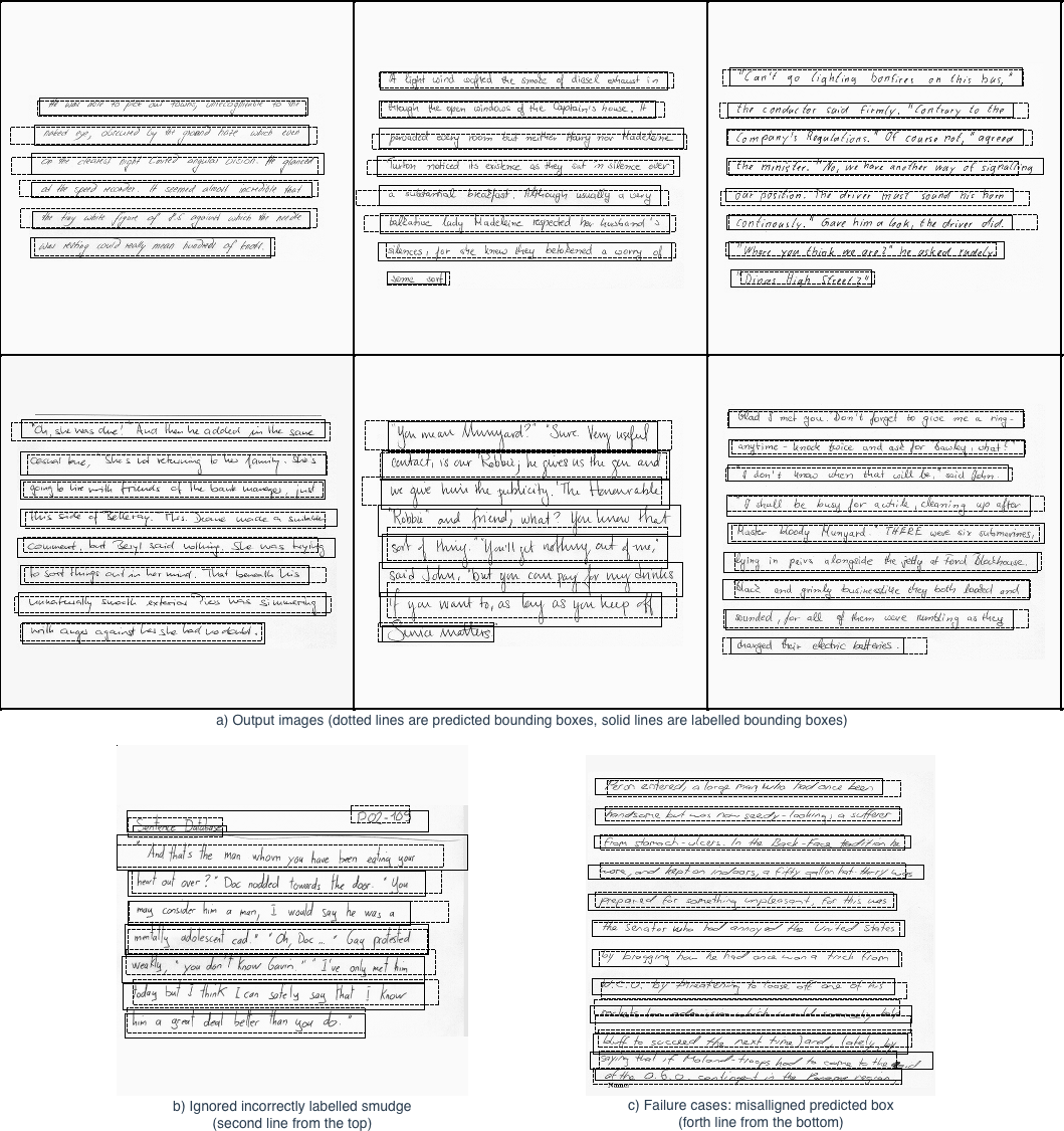 Handwriting OCR: Line segmentation with Gluon | by Jonathan Chung ...