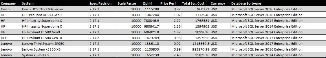 Analysis of the Column-Store Index for Microsoft SQL Server 2016 (Part ...