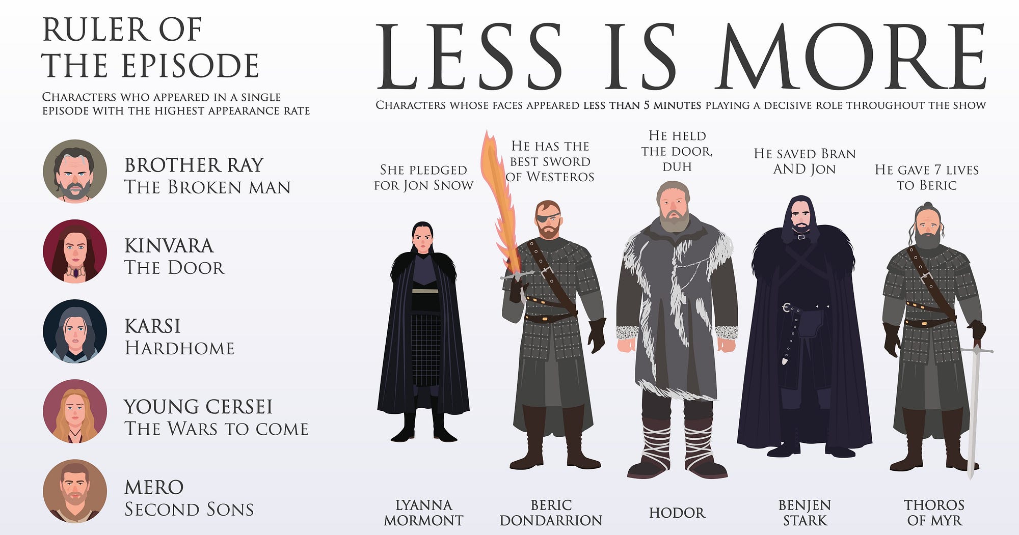GAME OF FACES : WHOSE CELEBRITIES FACES APPEARED THE MOST IN GAME OF ...