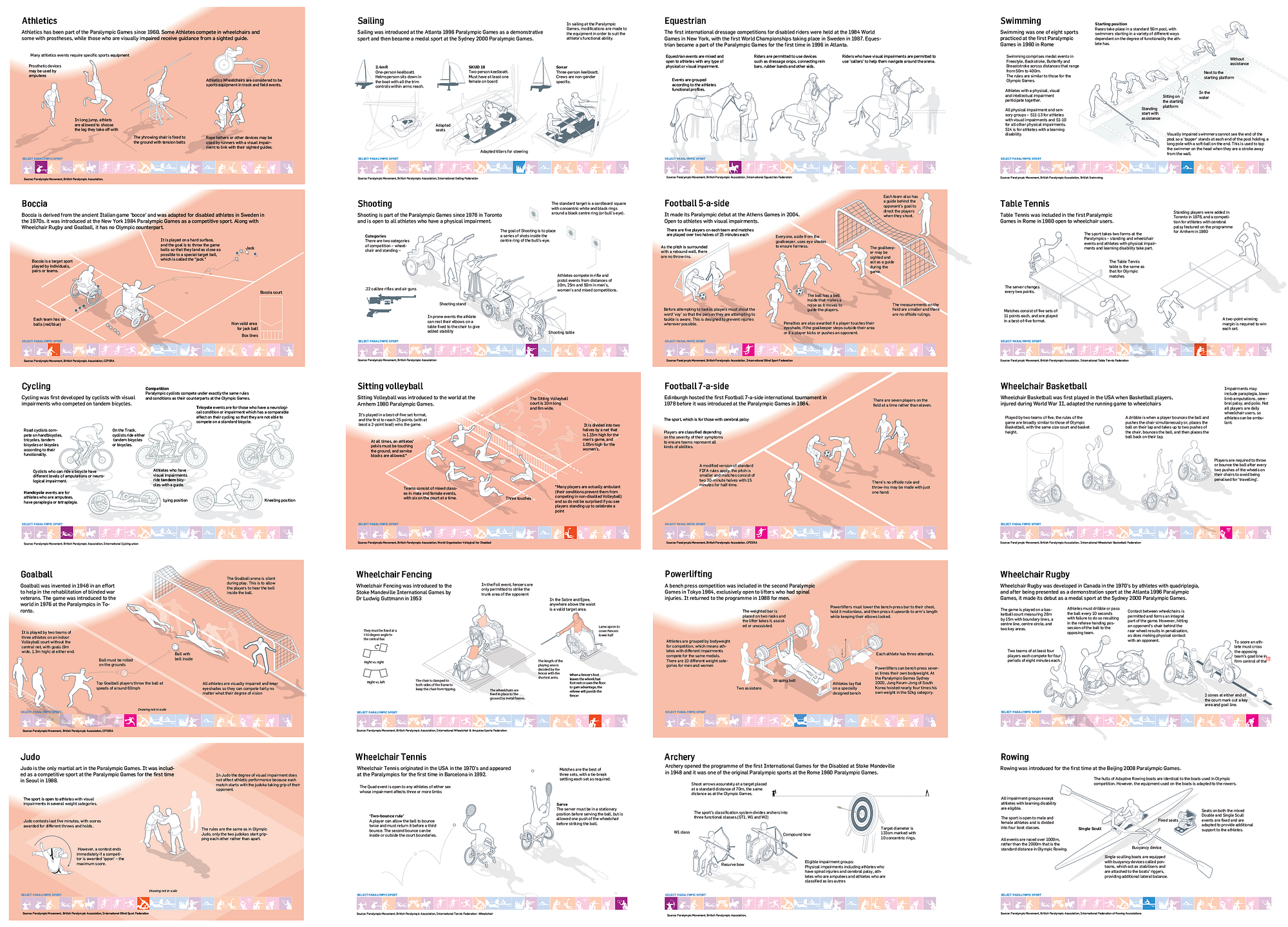 Paralympic information graphics. Editing print and interactive graphics ...