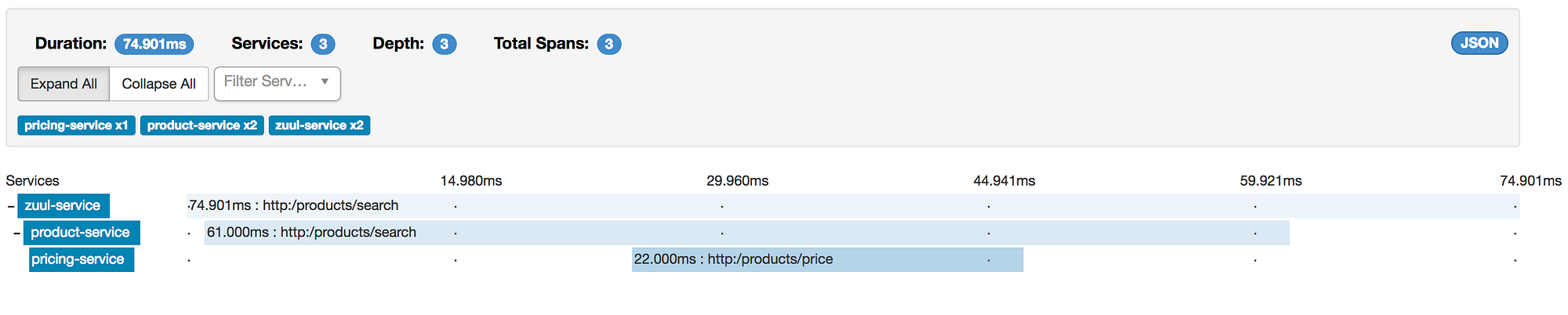 สร้างระบบ Monitoring Microservices ด้วย Spring Cloud Sleuth, ELK, และ Zipkin