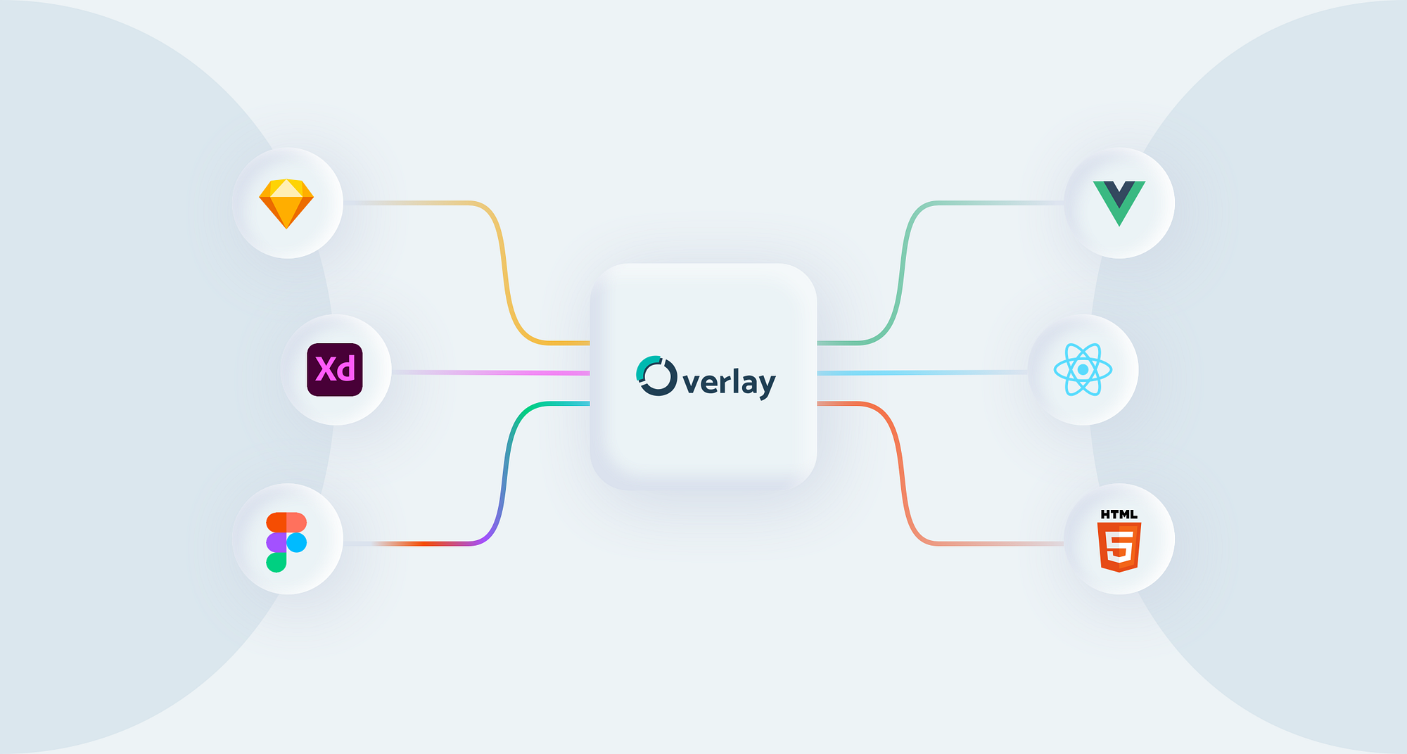 How Overlay compiles React and Vue.js components from designer tools ...