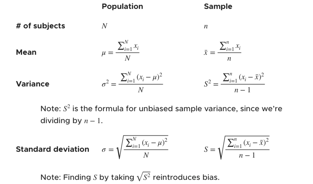 Formula For Sample Standard Deviation