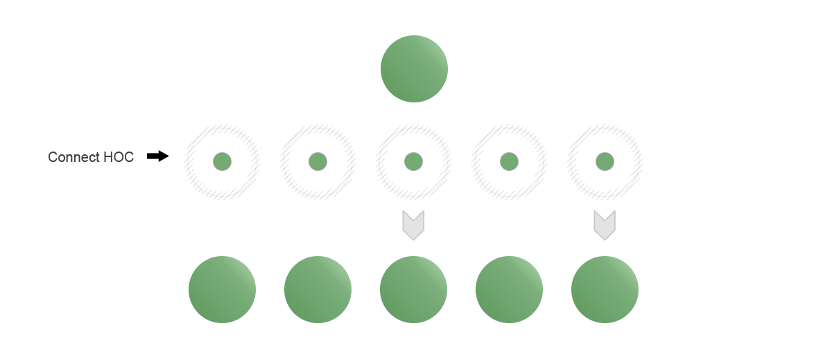 The Differences Between React React Redux And Redux Synapse By Jon Evans Medium 6134