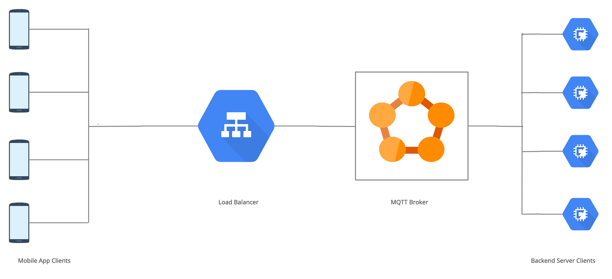Introducing Courier - The Information Superhighway Between Mobile ...