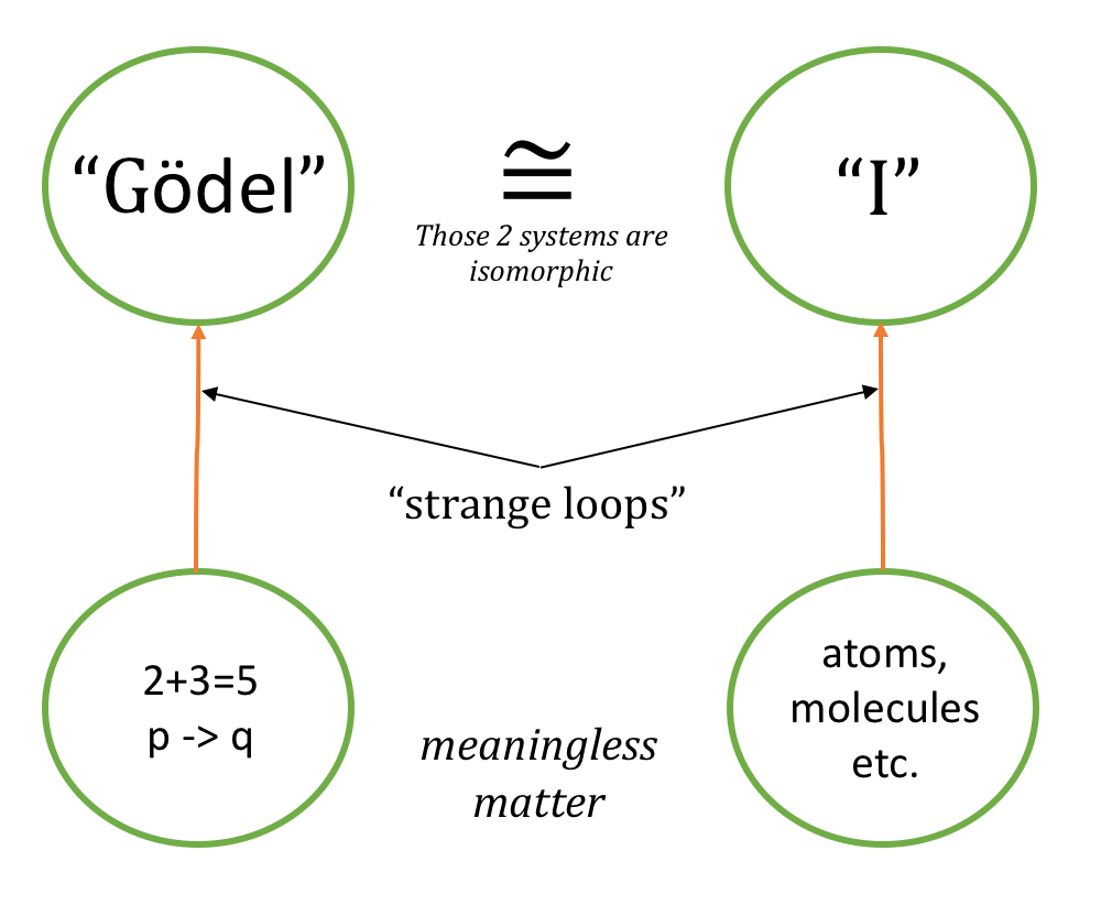 Gödel Escher Bach series — An overview of Gödel’s incompleteness ...