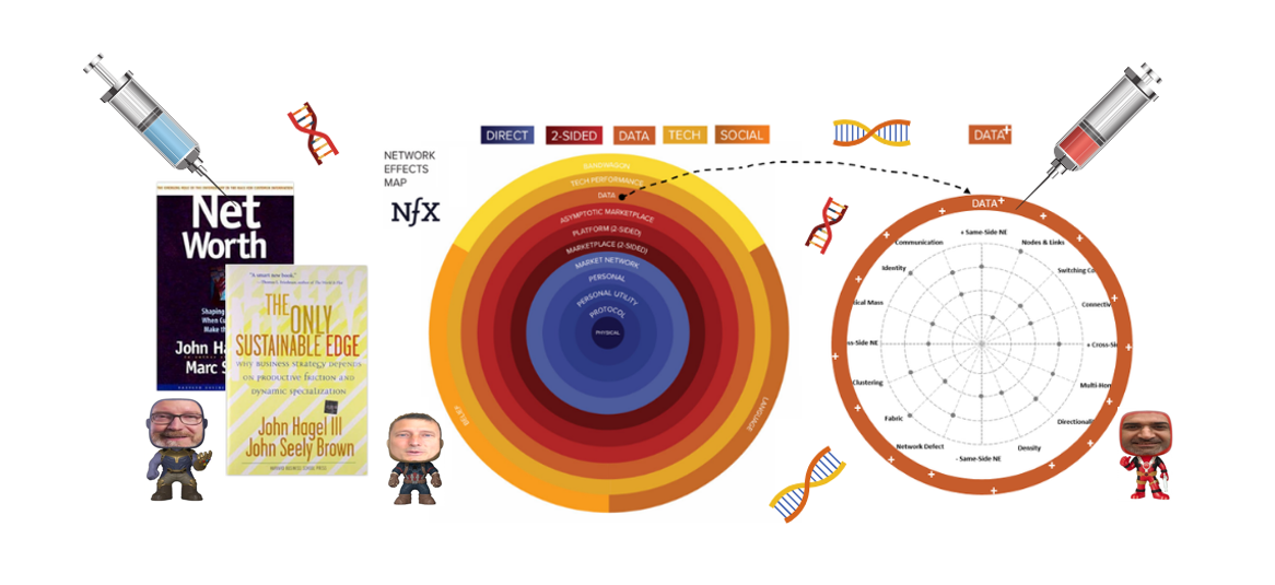Network Chain — Infomediary, Edge Interactions, and Data+ Network ...