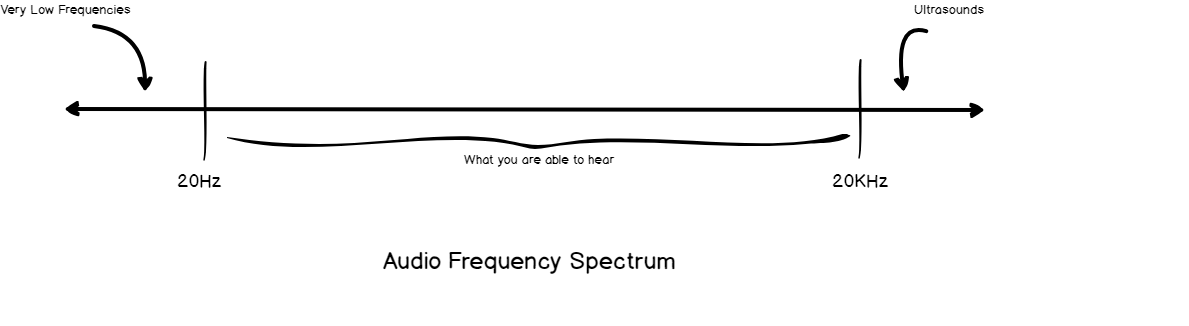 Building an Audio Visualizer for Razer Chroma Keyboards | by Antoine ...