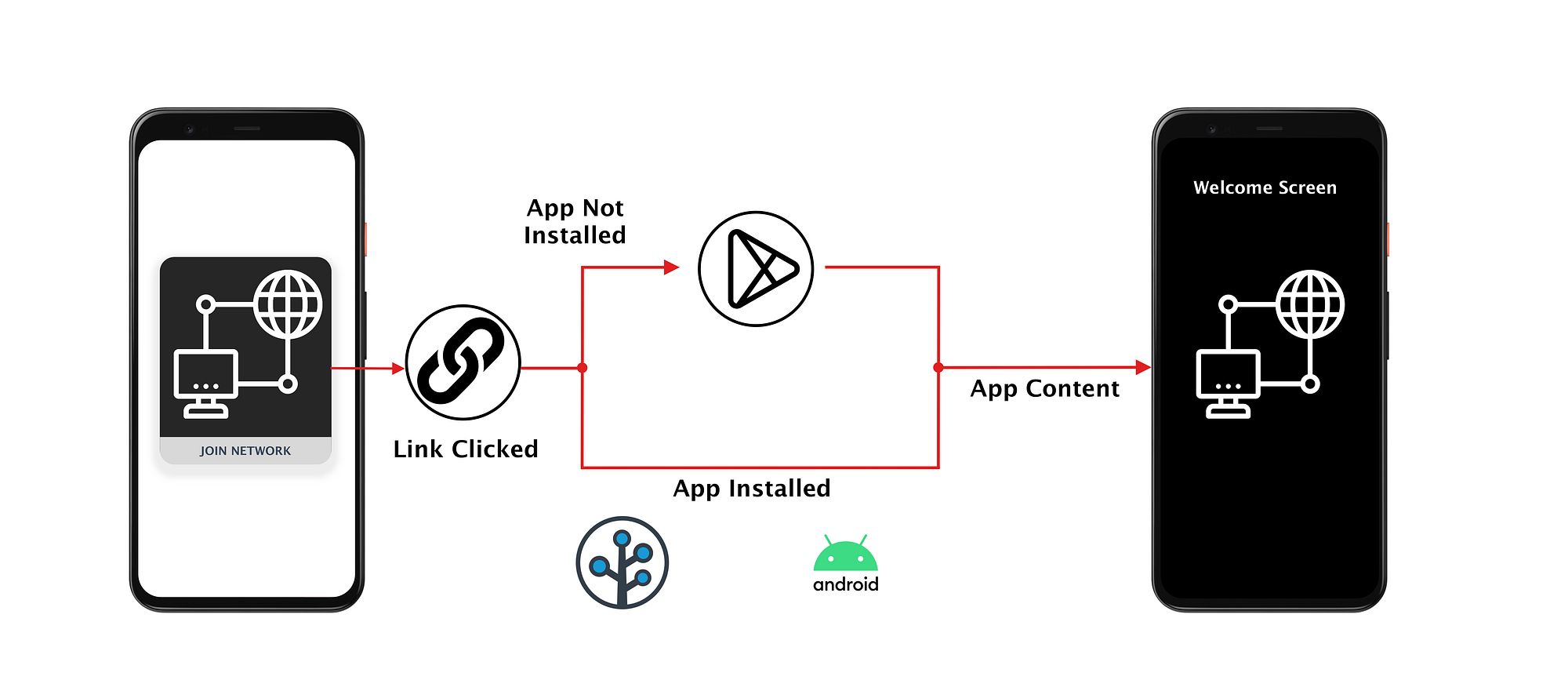 Rajat Dhamija – Medium