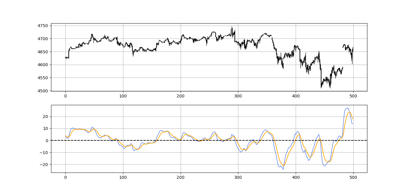 The Special Divergence Trading Technique. | by Sofien Kaabar | Geek Culture | Dec, 2021 | Medium