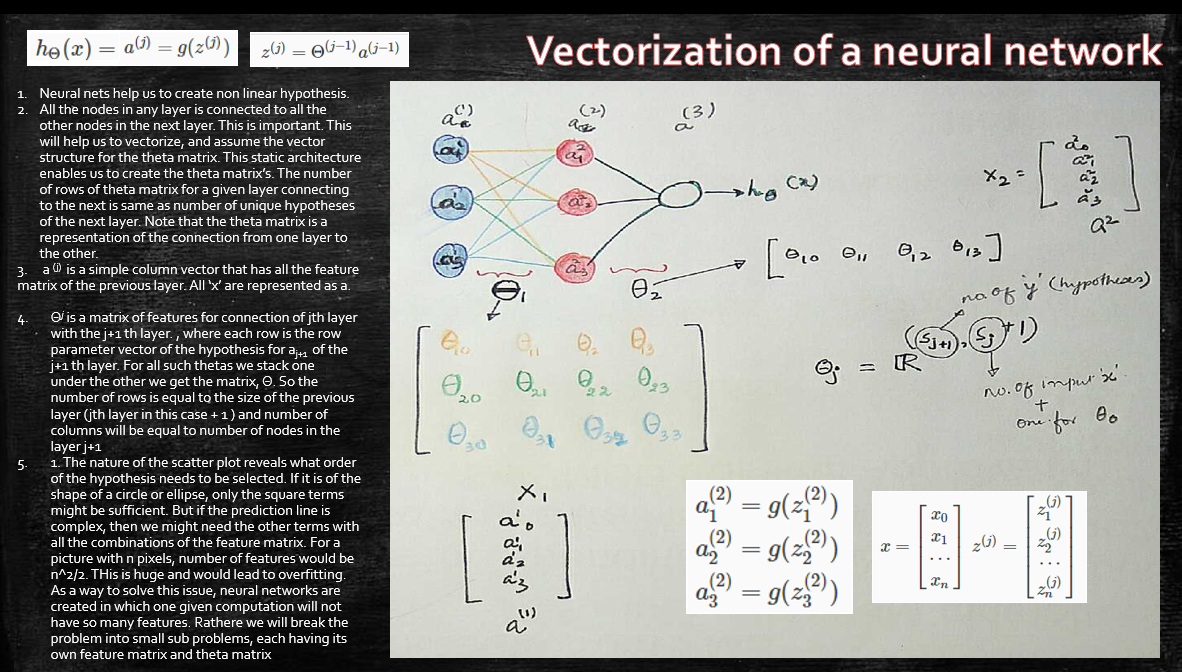 Vectorization Of A Neural Network By Samrat Kar Machine Learning And Artificial Intelligence