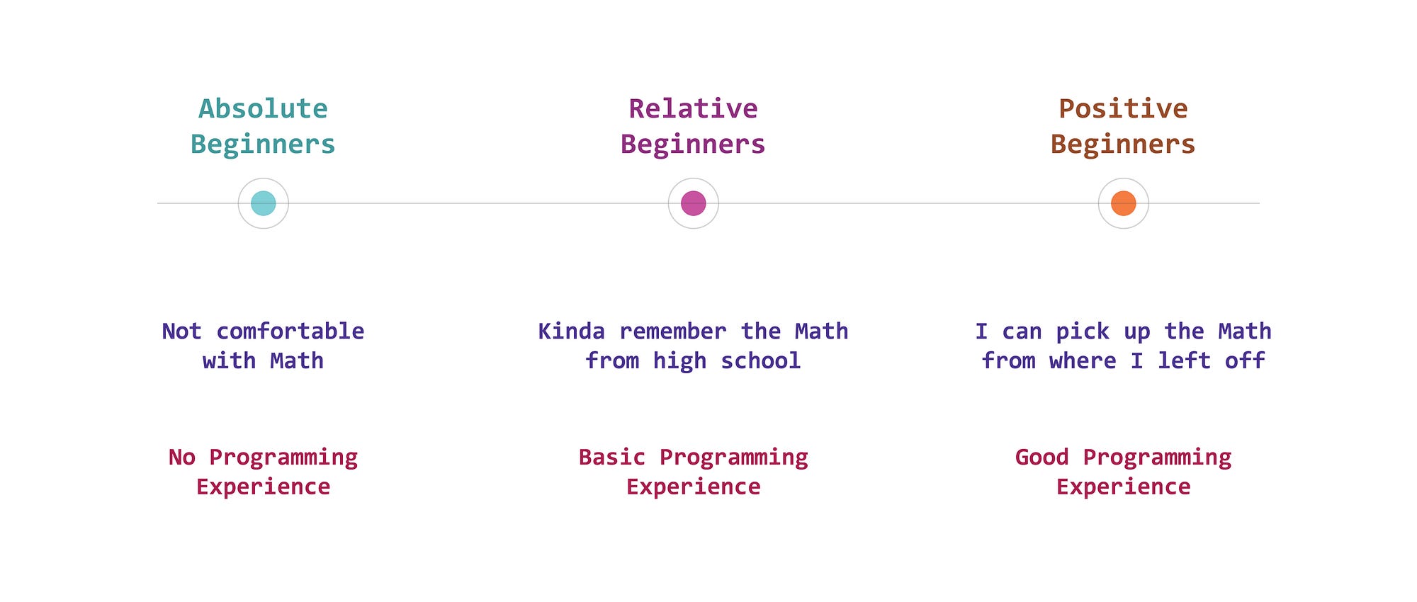 Getting Started with Machine Learning | by Suff Syed | Medium