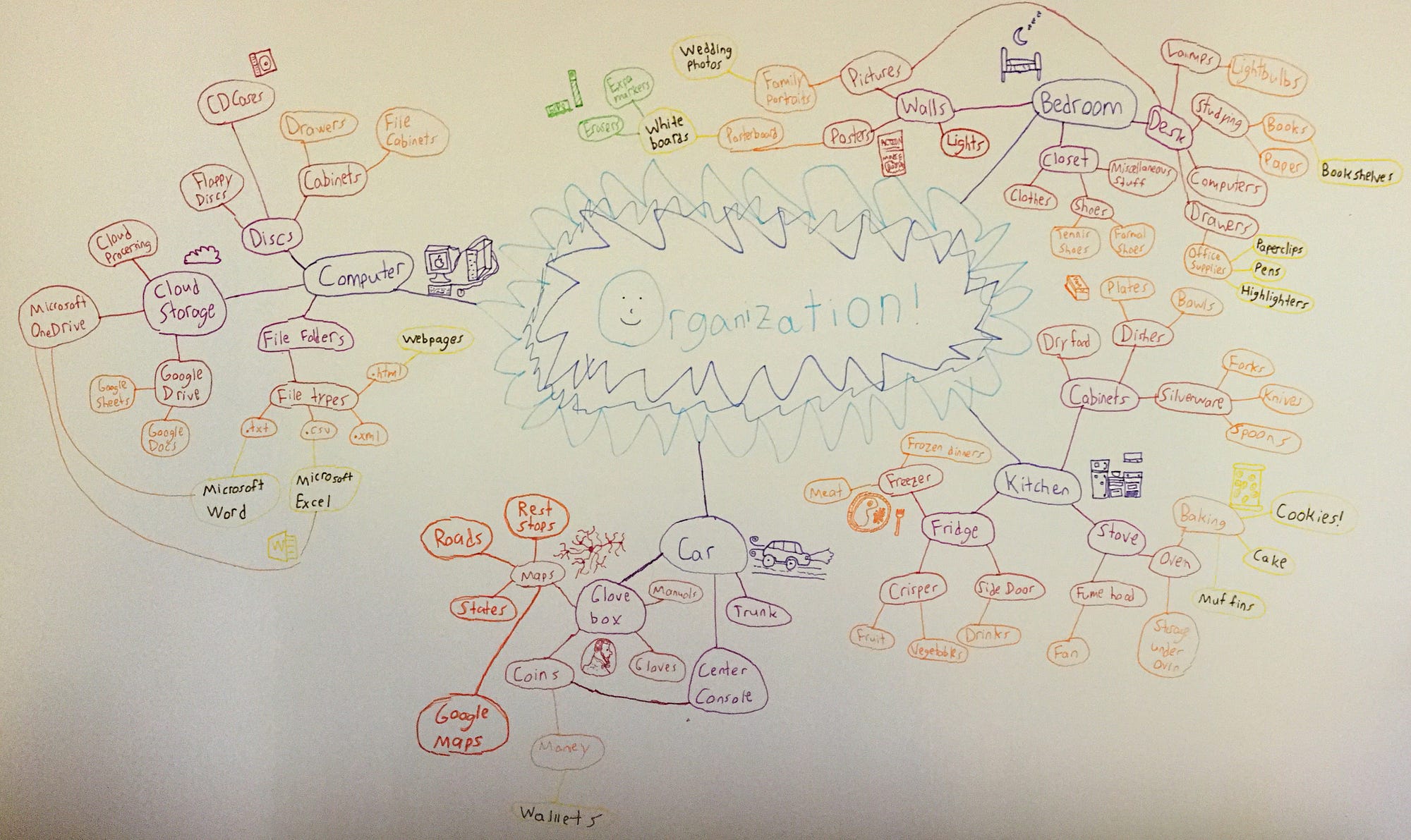 Associations. Do something fun! | by Mikayla Biggers | Medium