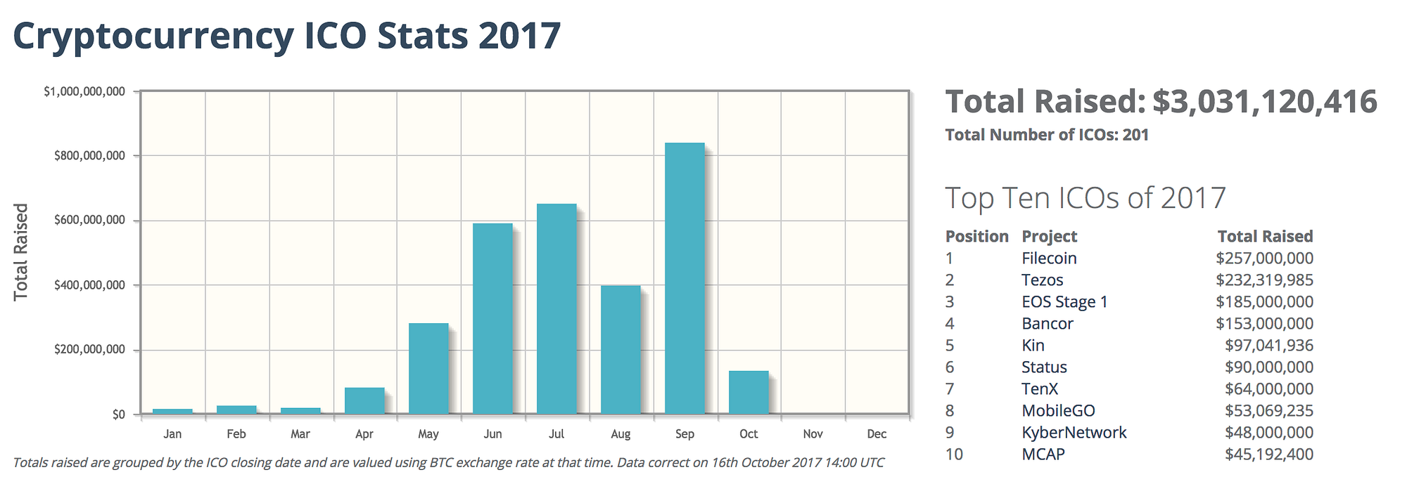 France and Switzerland: an update on ICO regulations | by Jean-Etienne ...