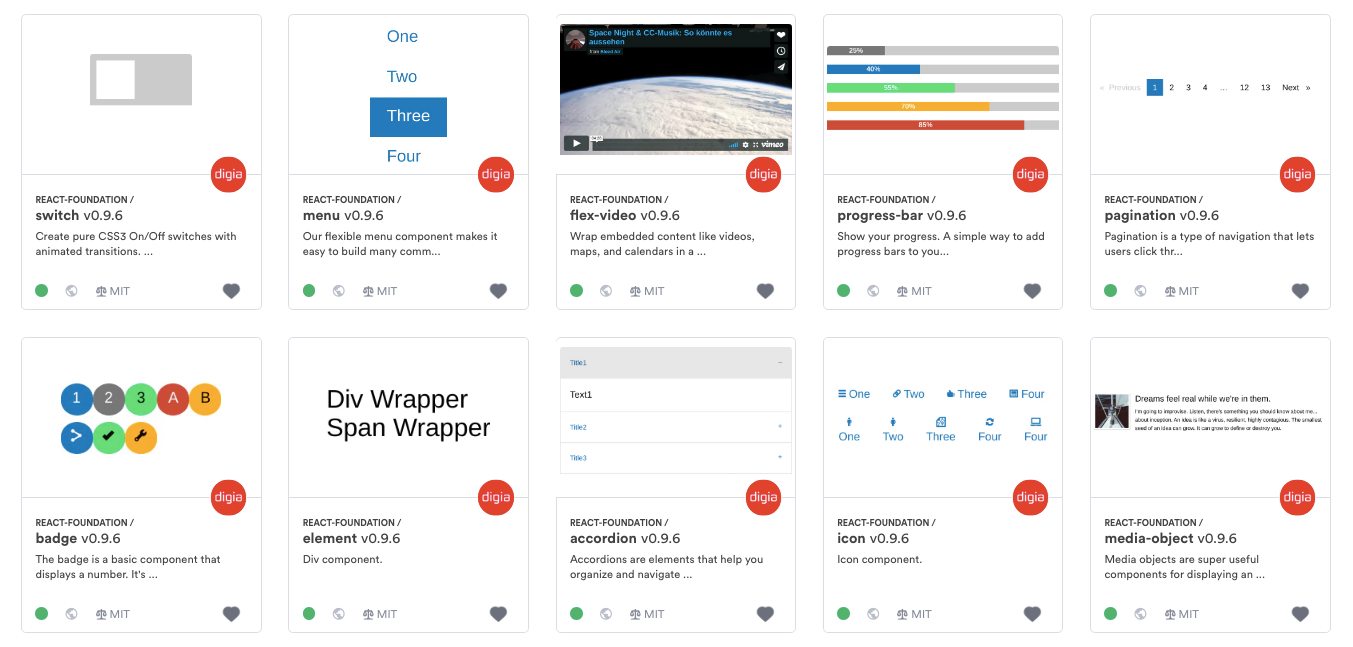 7 React Component Collections from Popular Libraries | by Jonathan Saring | Medium