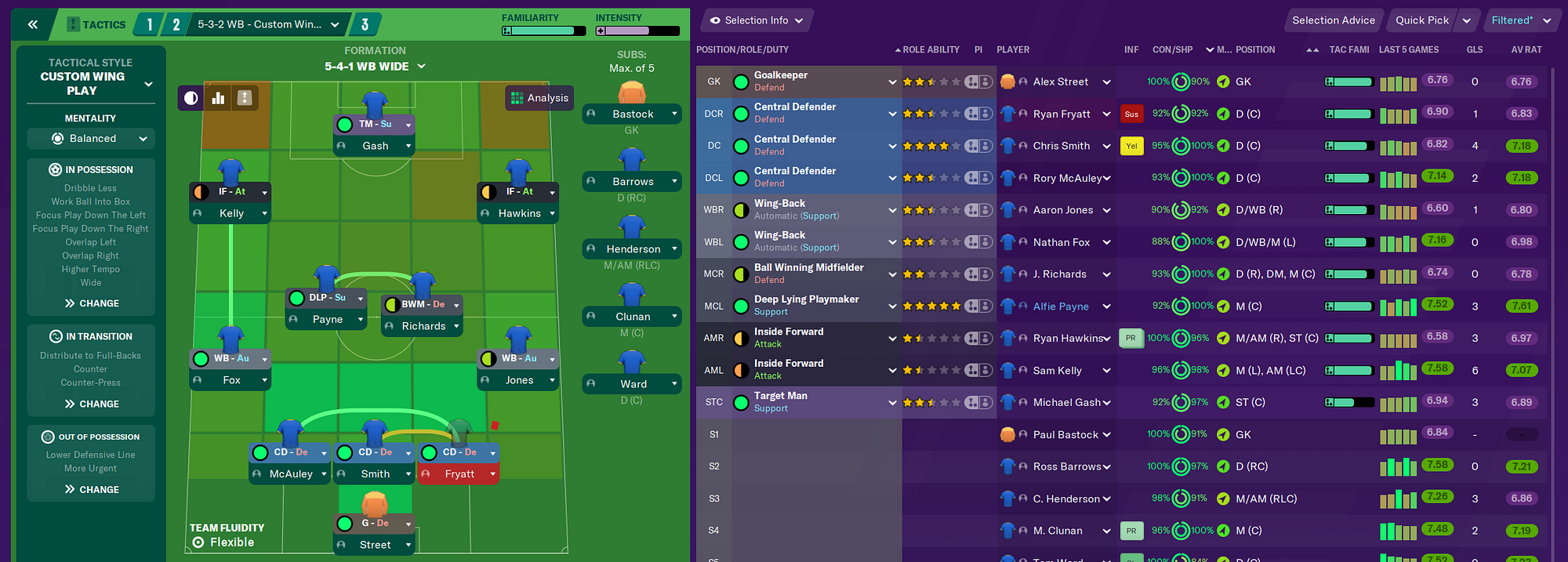 FM2020: Tactical Play. Bale’s rise from a blooming left-back… | by ...