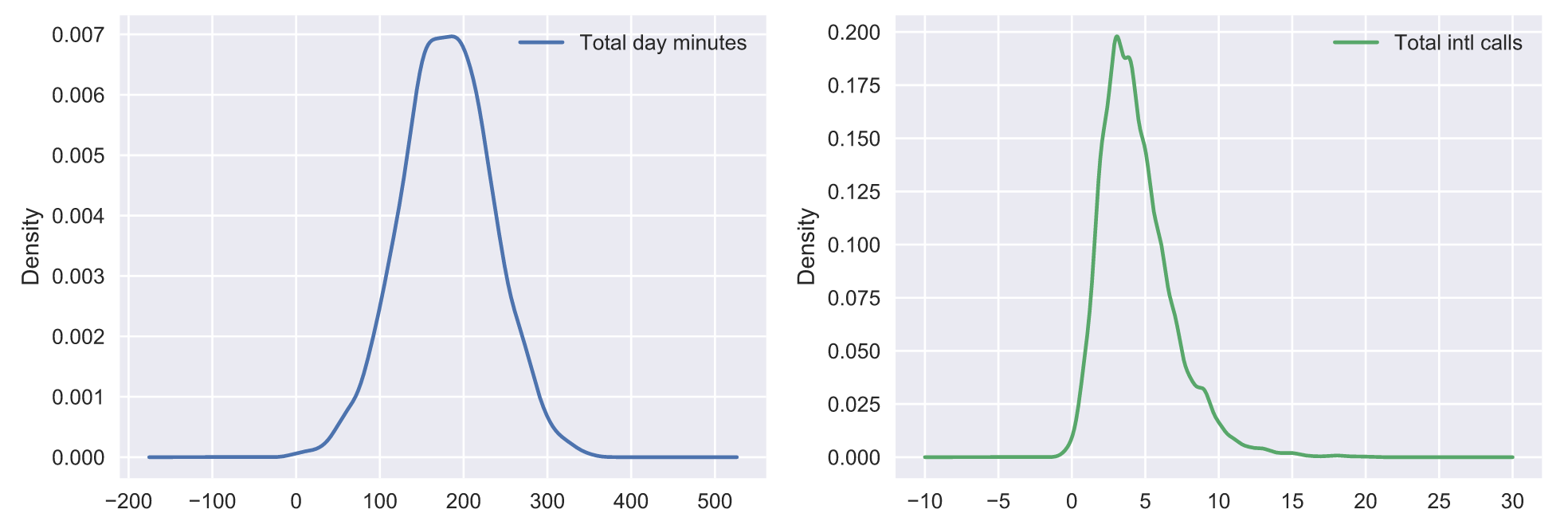 Open Machine Learning Course. Topic 2. Visual Data Analysis with Python ...