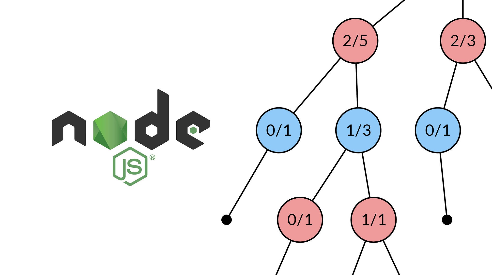 Implementing Monte Carlo Tree Search in Node.js - Michael Liu - Medium