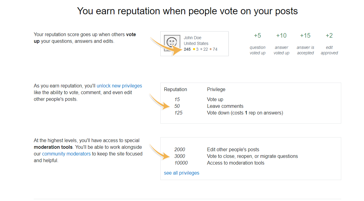 Stack Overflow = Programmers’ Best Friend | by Om Ashish Mishra | codeburst