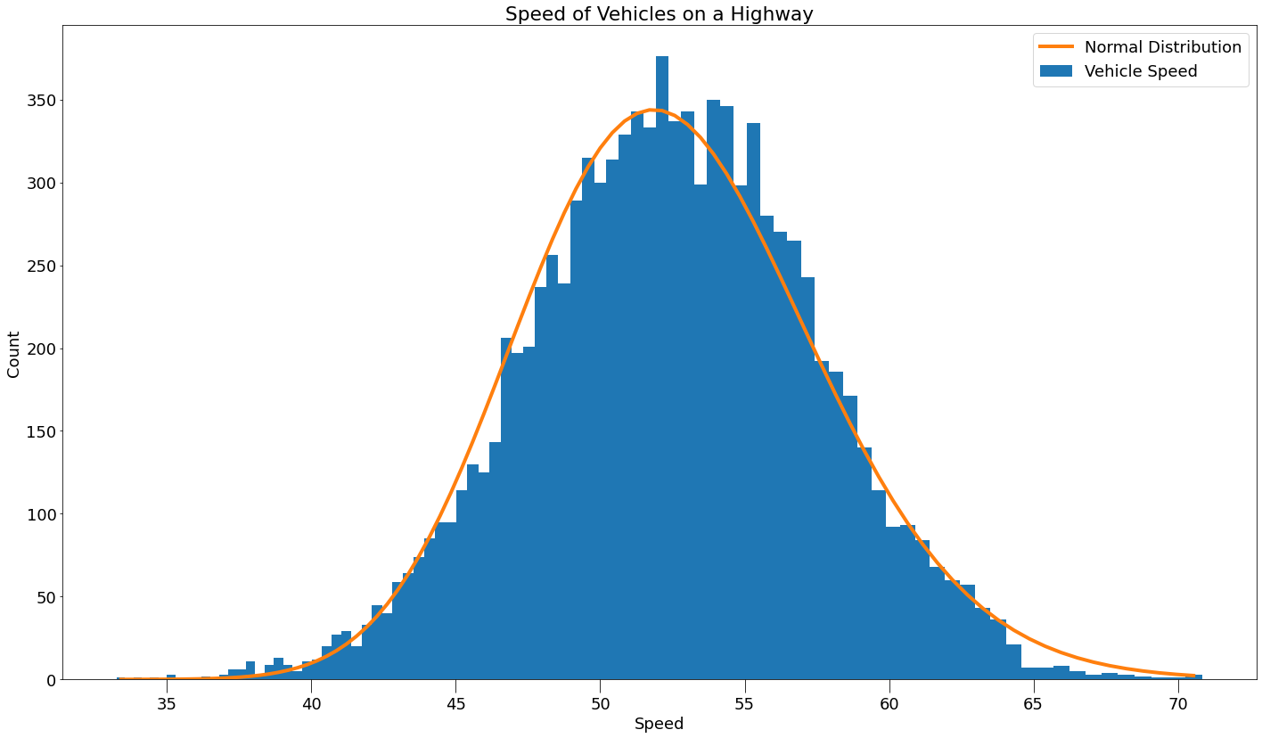 Simple Explanation of Benford’s Law | Rob Gonsalves | Towards Data Science