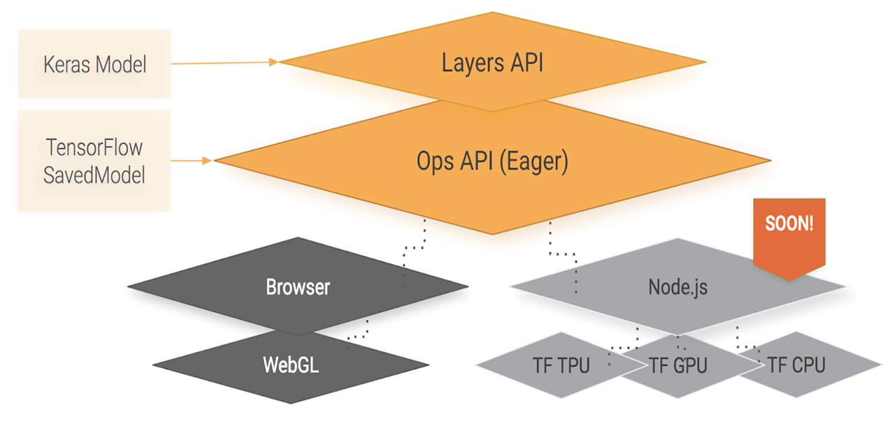 The 4 key points to takeaway from this year’s TensorFlow 2018 Summit ...