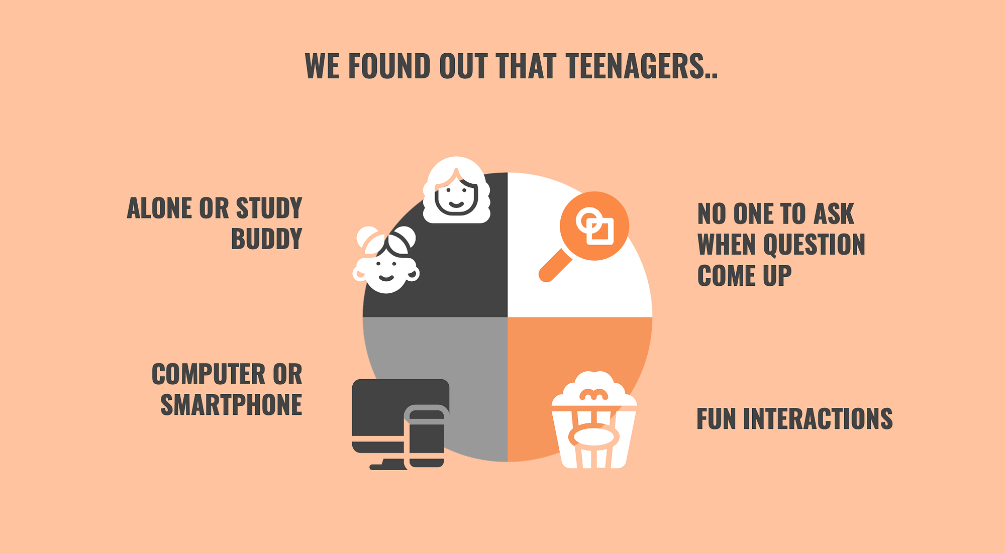 What do Teenager want, when learning online? | by Domenique | Medium