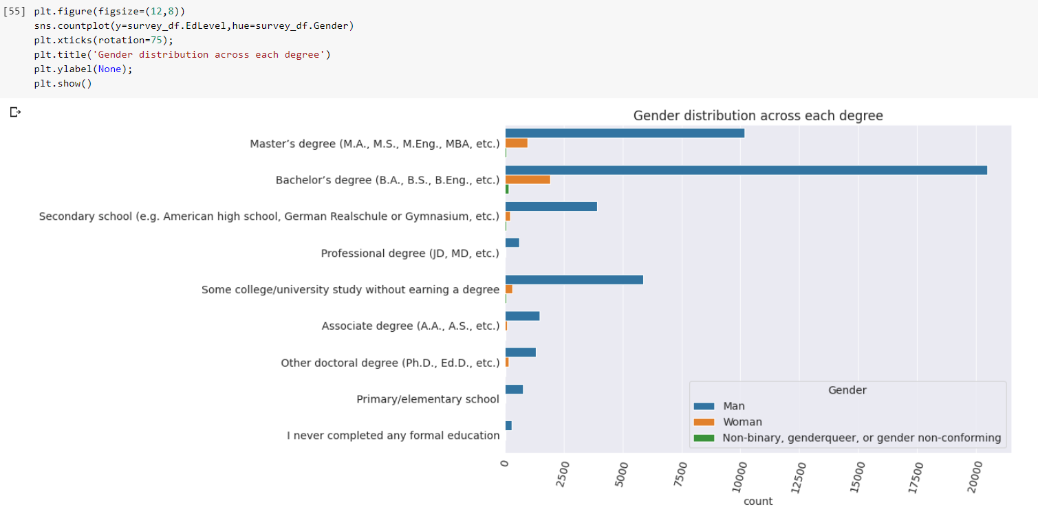 Exploratory Data Analysis of Stack Overflow Developer Survey-2020 | by MOHIUDDIN AMANULLA ...