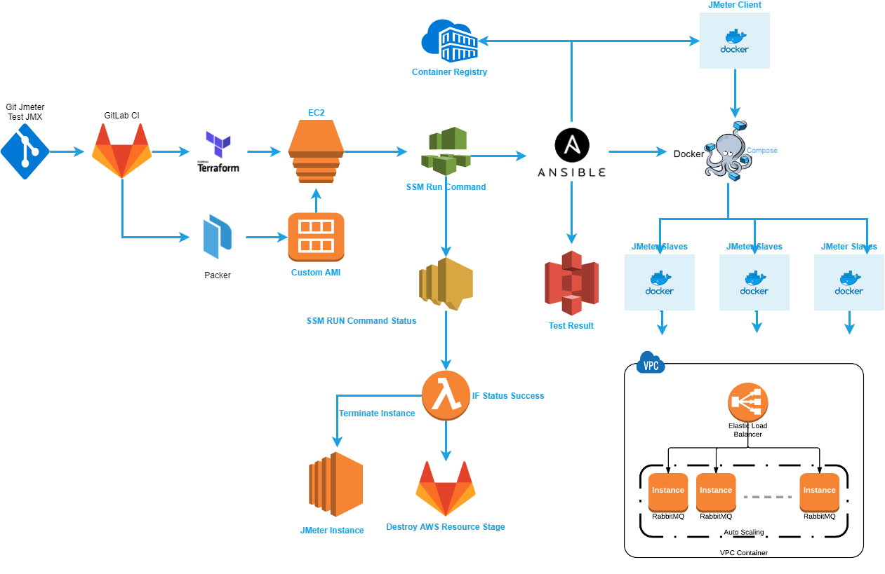 JMETER Distribution Test Automation | by Emre Gündoğdu | Medium