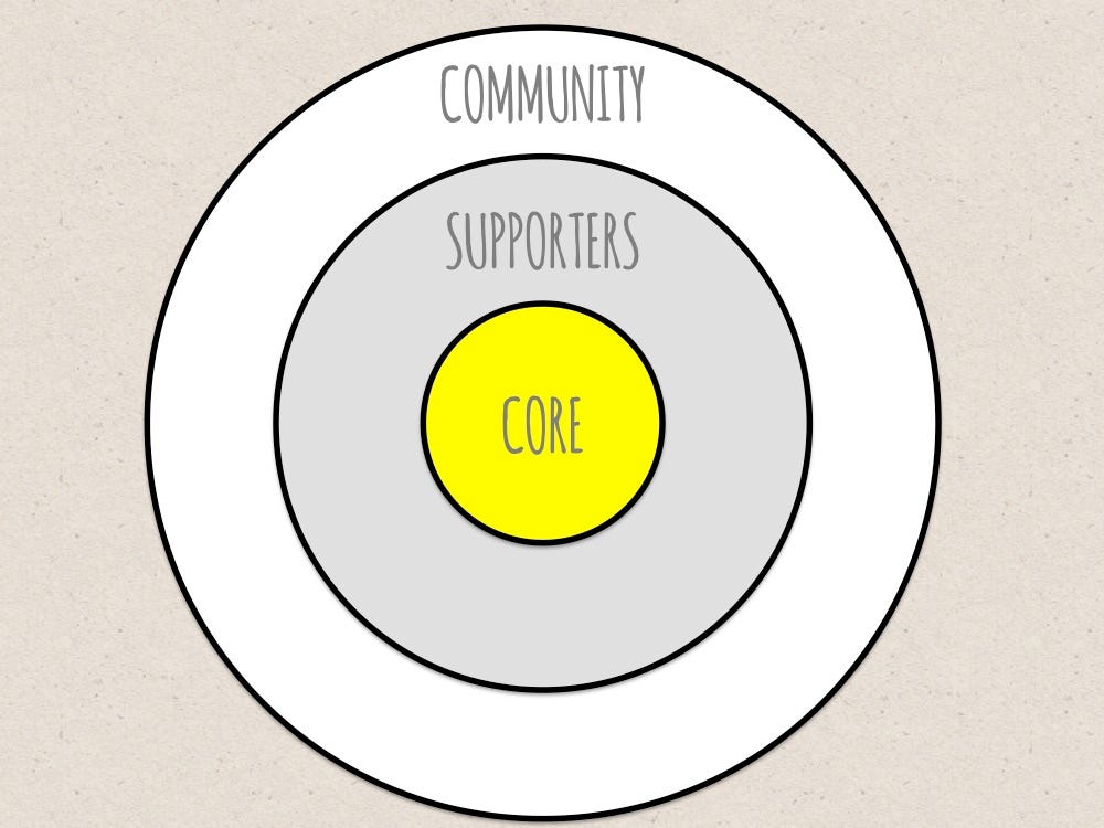 We’re flying the nest. What’s next for the Happy Startup… | by Laurence ...