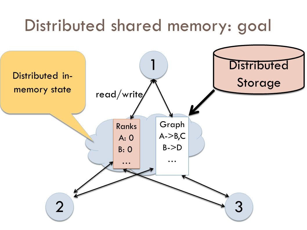 How Operating Systems Work: 10 Concepts you Should Know as a Developer ...