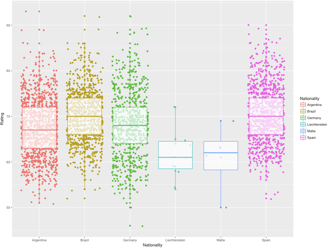 Visualization in R for Data-Driven Marketers | by Alparslan Kapani | Medium