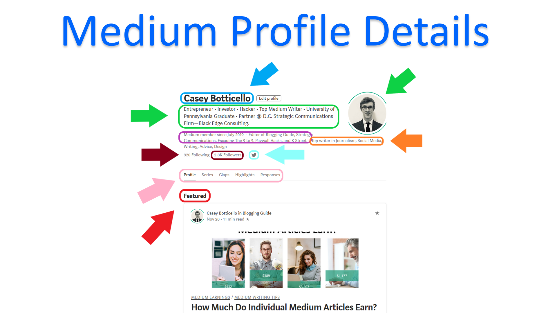 Medium Profile Page. Changing your Medium URL, profile… | by Casey ...