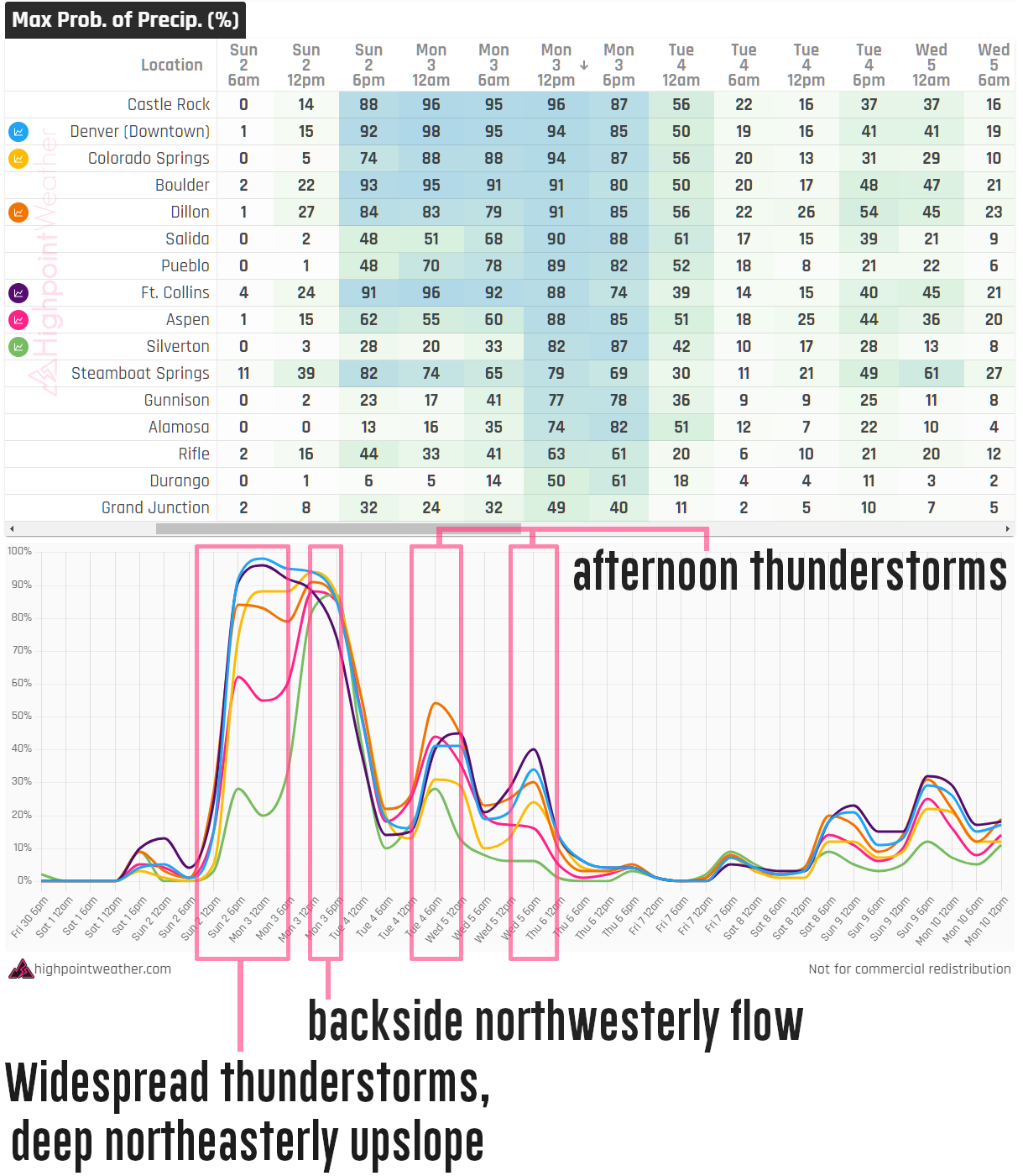 Colorado Weather Forecast | May. 1–5, 2021 | by Highpoint Weather ...