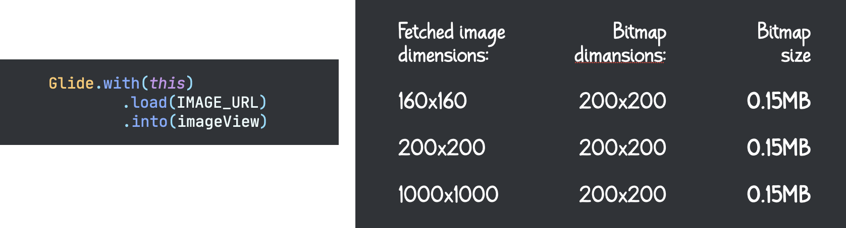 Measure and optimize bitmap size using Glide or Picasso | by Paulina Sadowska | ProAndroidDev