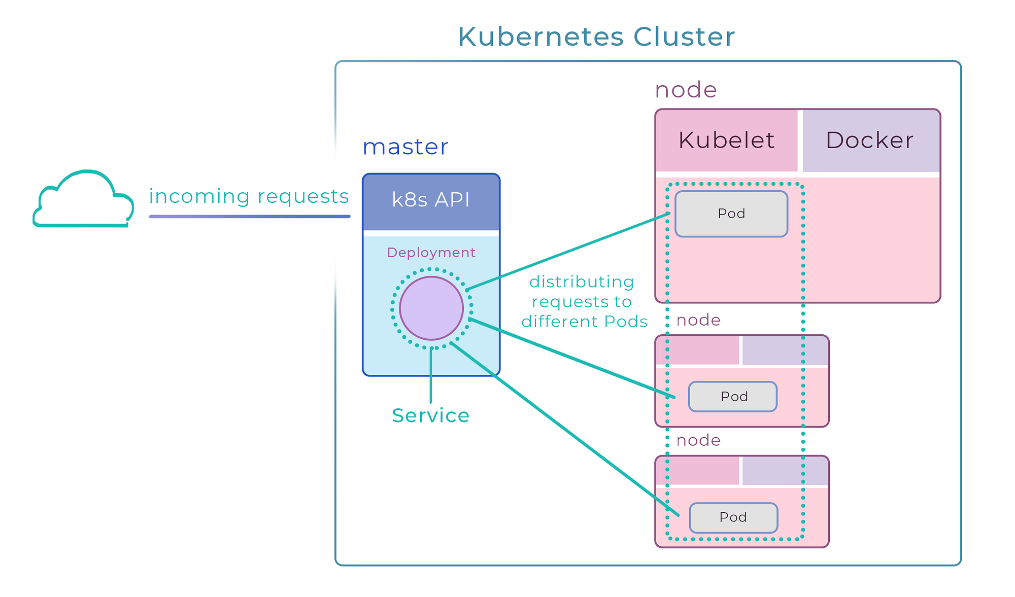 Kubernetes Basics for New Users. What is Kubernetes? How do you use it ...