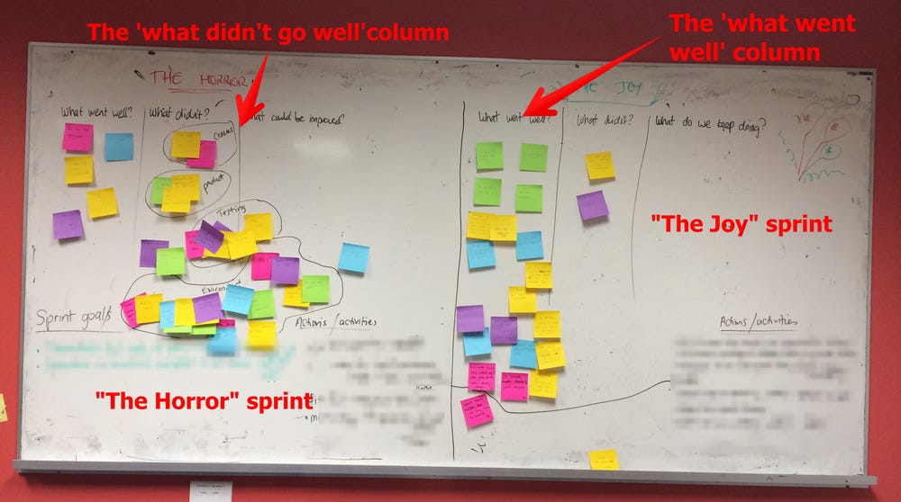 Retrospectives: Running a ‘futurespective’ | by Peti Morgan | Agile ...