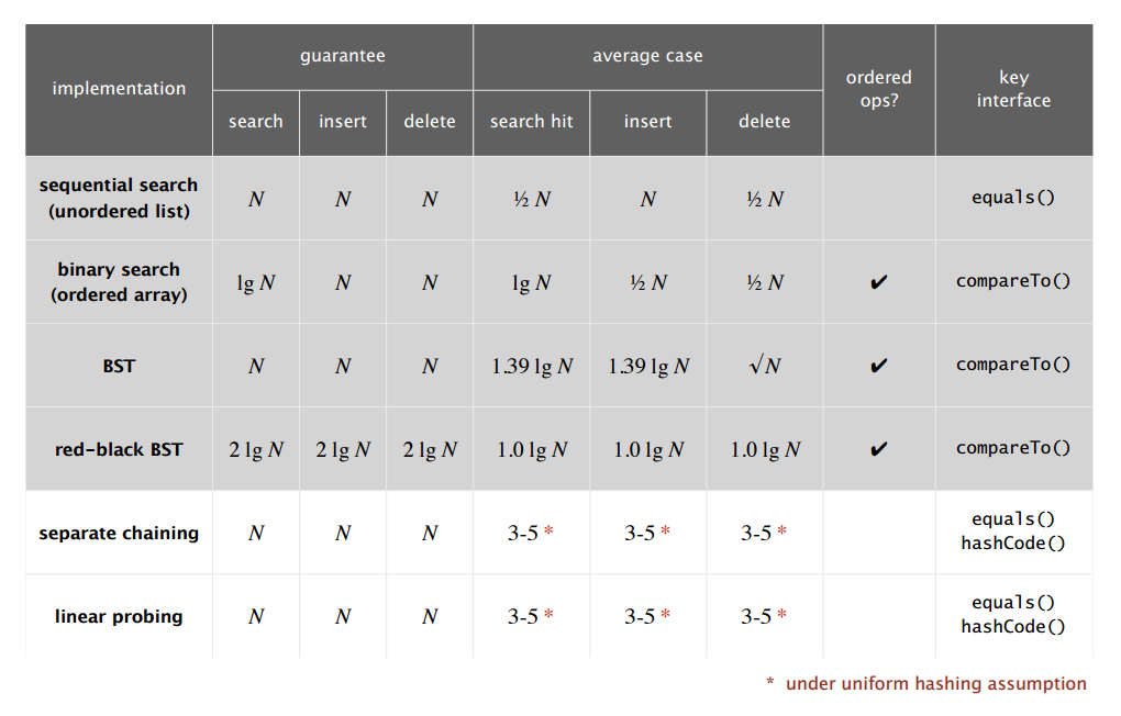 Hash Tables. Sounds familiar? but we’re going to… | by Omar Elgabry ...