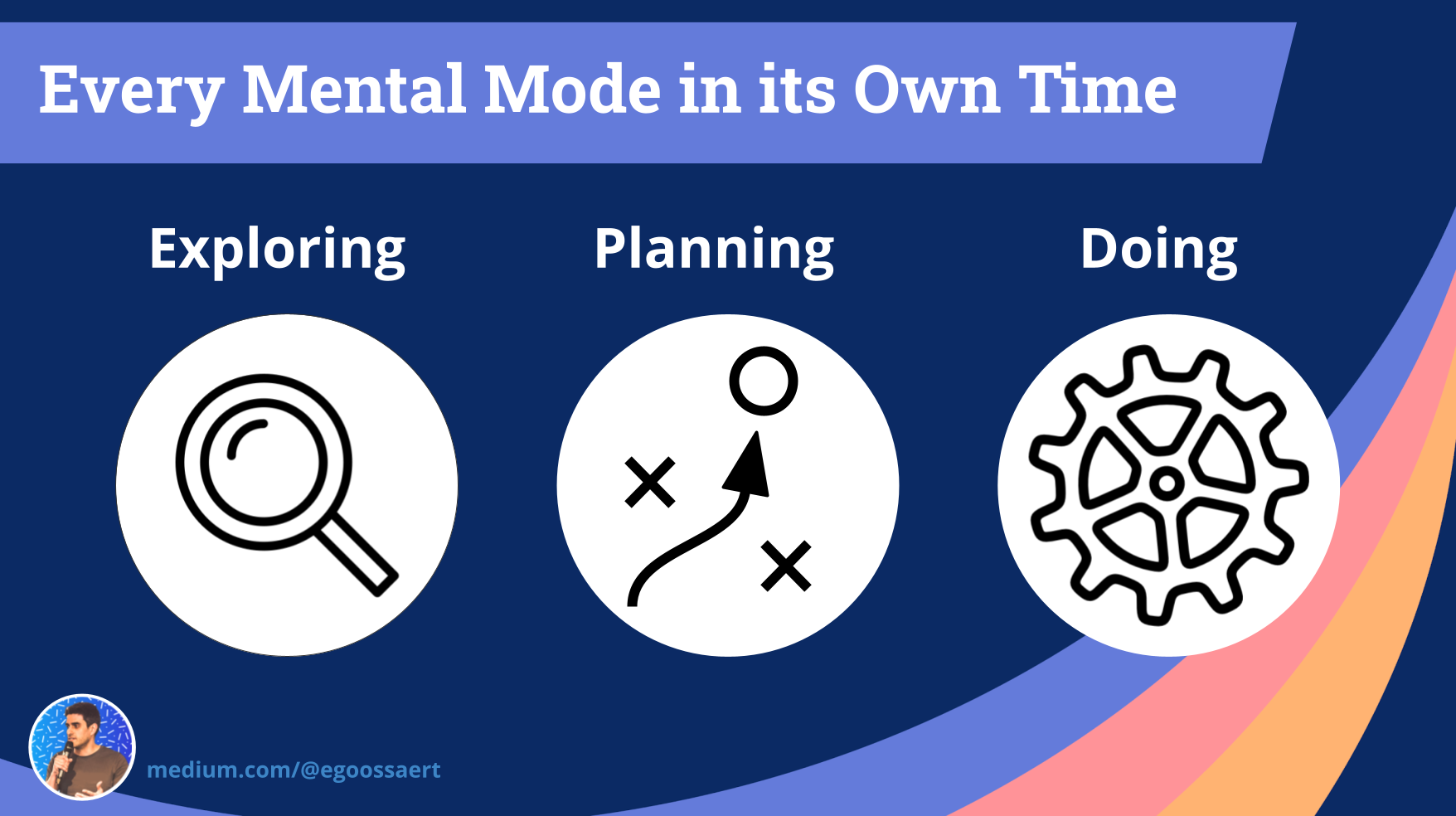 Exploring vs. Planning vs. Doing. Juggling between different mental ...